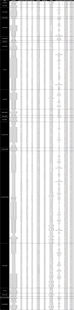 Flight Schedule | PNG Air