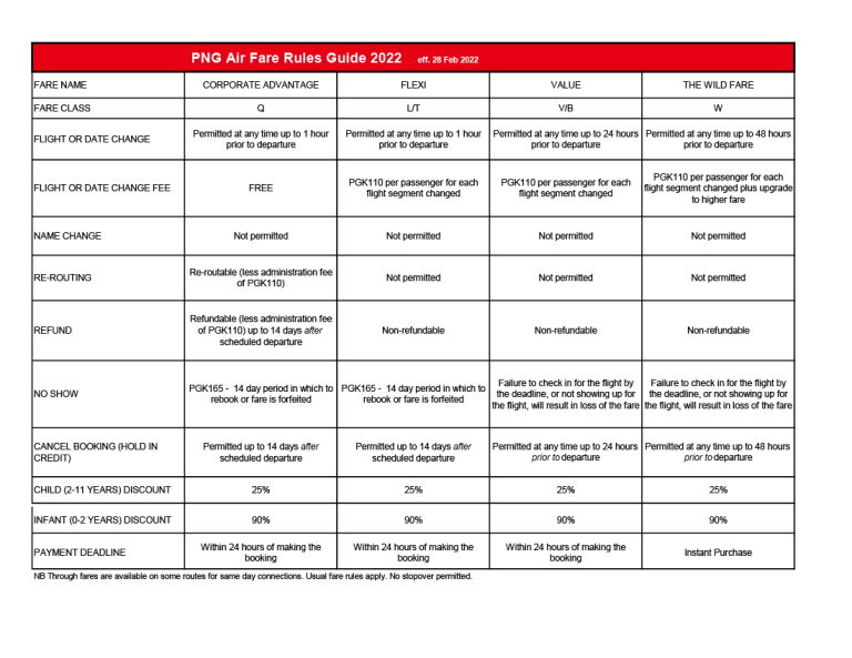 Fare Rules Guide | PNG Air